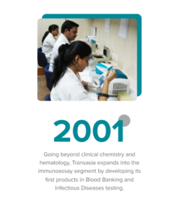 About us - Erba India